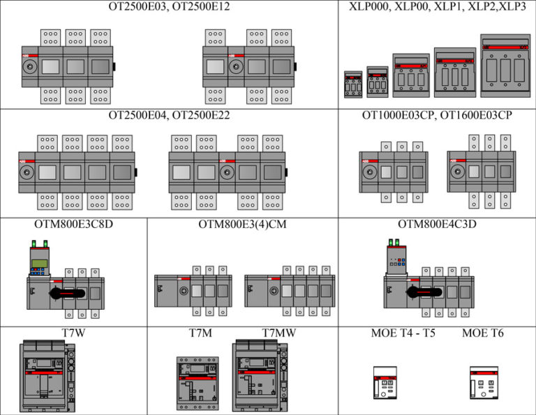 Комплект чертежей оборудования ABB в формате DWG | Личный блог ...